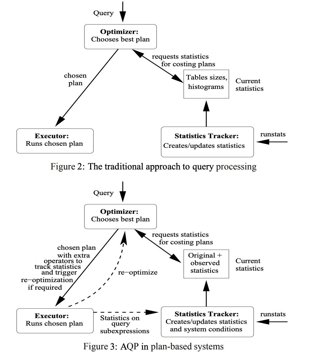 Adaptive Query Execution (AQE) Adaptive Query Execution (AQE)